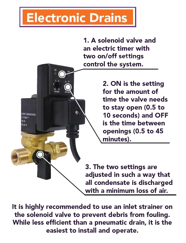 Drain Valve Differences: Float vs Pneumatic vs Electronic