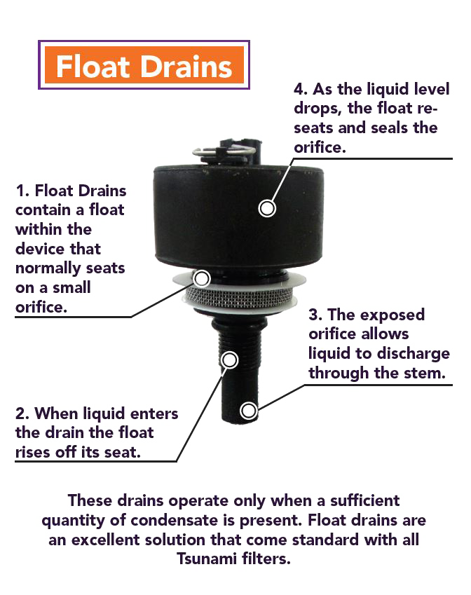 Drain Valve Differences: Float vs Pneumatic vs Electronic