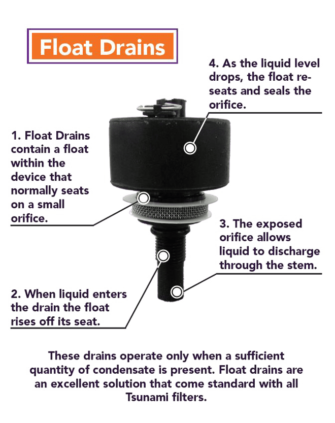 Float, Pneumatic, and Electronic Drain Differences