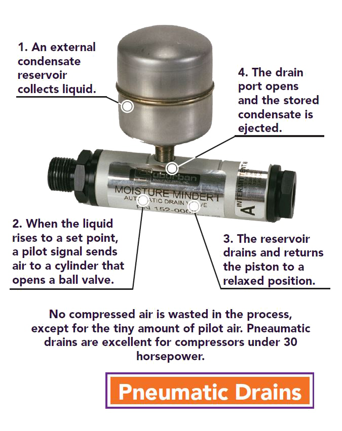 Drain Valve Differences: Float vs Pneumatic vs Electronic