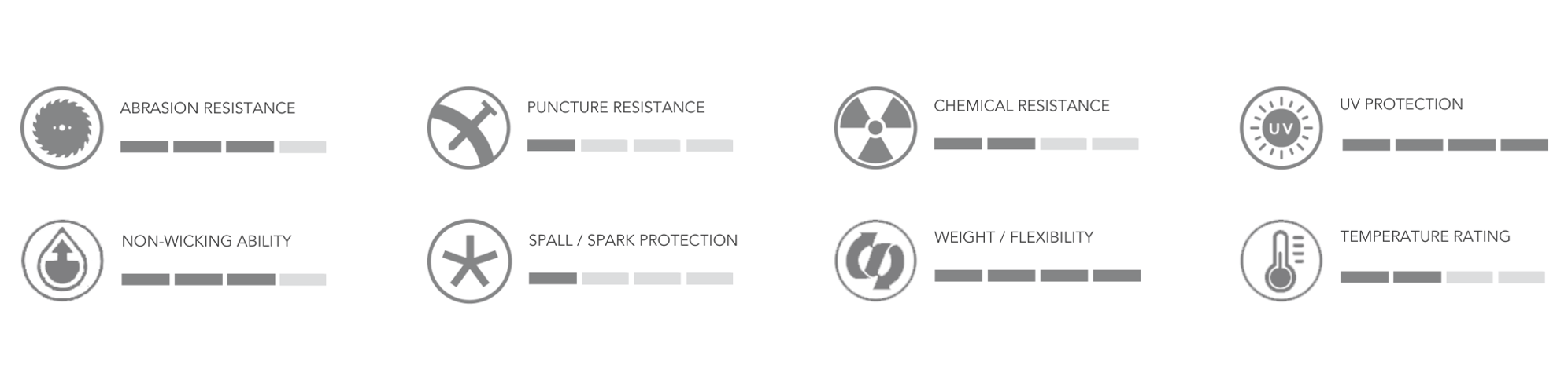 Hydraulic Hose Protective Sleeve | Python Covers
