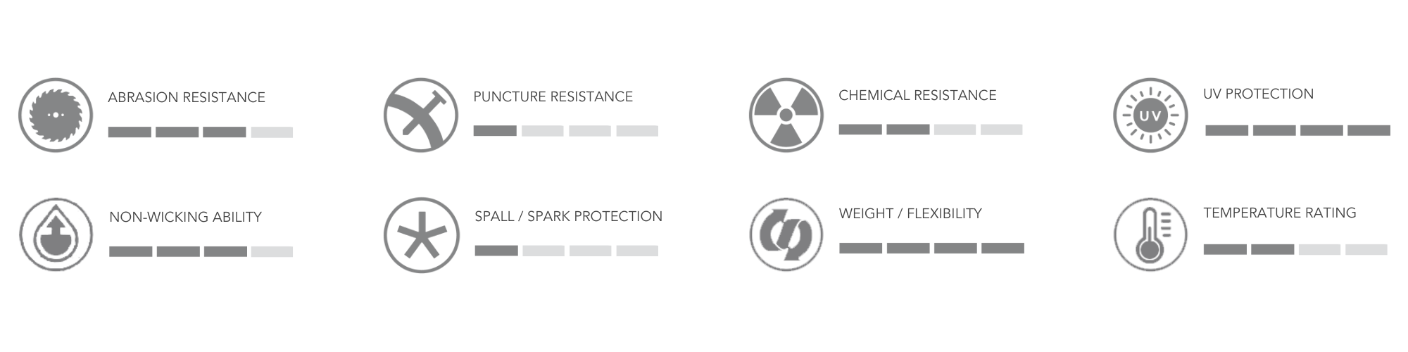Hydraulic Hose Protective Sleeve | Python Covers