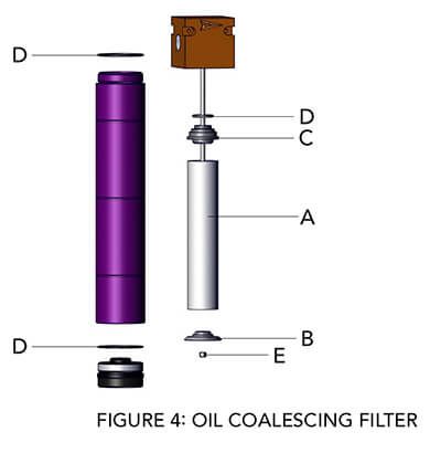 Filter Spare Parts | Tsunami