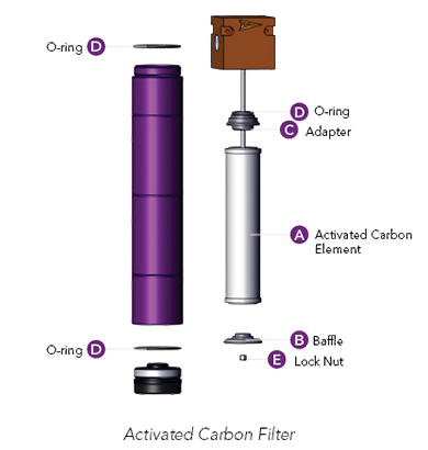 Filter Spare Parts | Tsunami